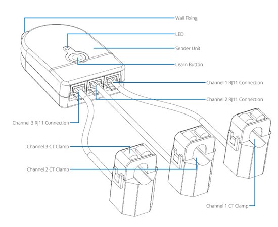 Current sensor: 3 channel CT clamp (V3)